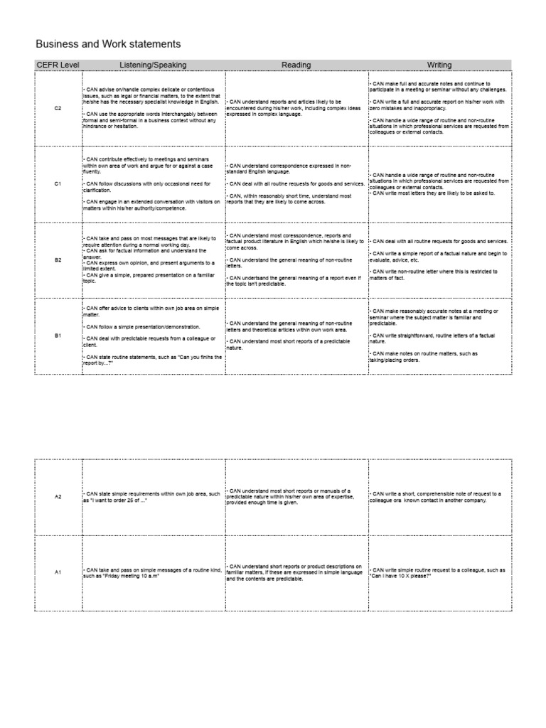 CEFR Work Statement - Sheet1 | PDF | Human Communication | Cognition