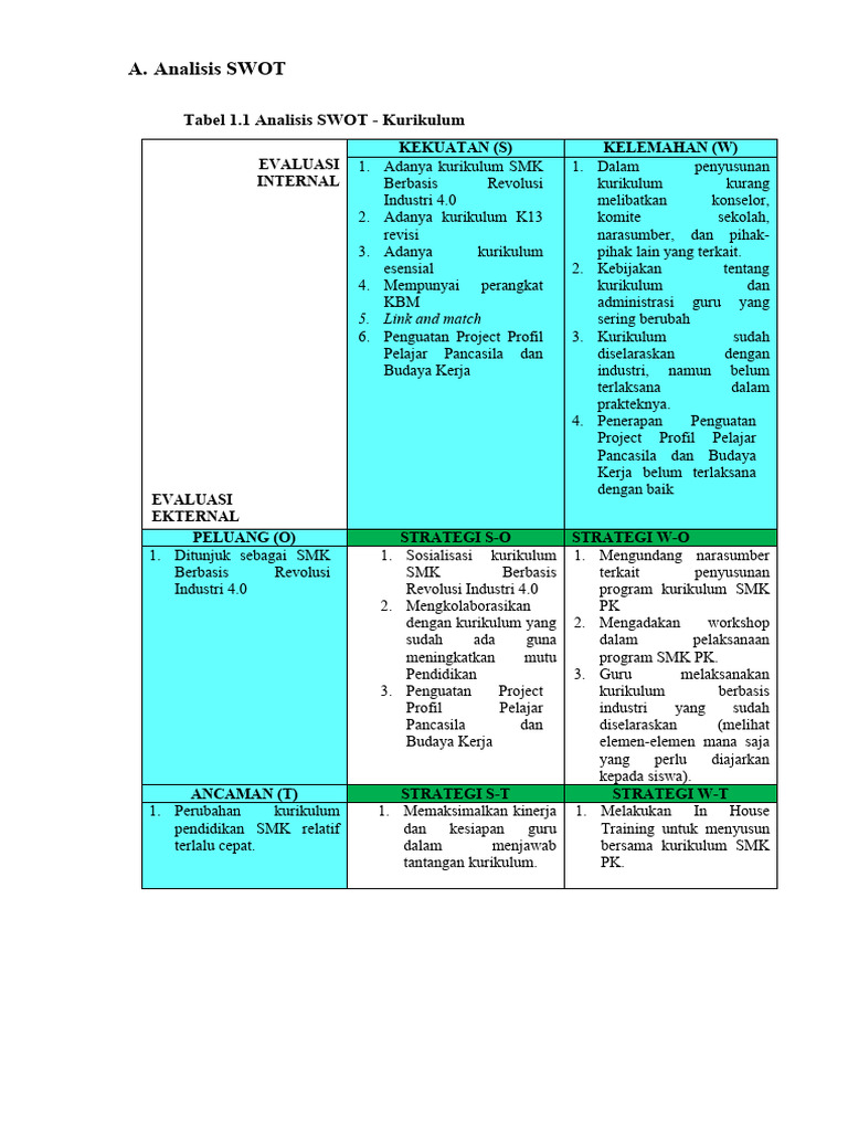 Analisis SWOT Kurikulum SMK | PDF | Seni
