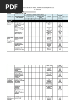 BPOPS Plan and Accomplishment Report | PDF | Criminal Law | National ...