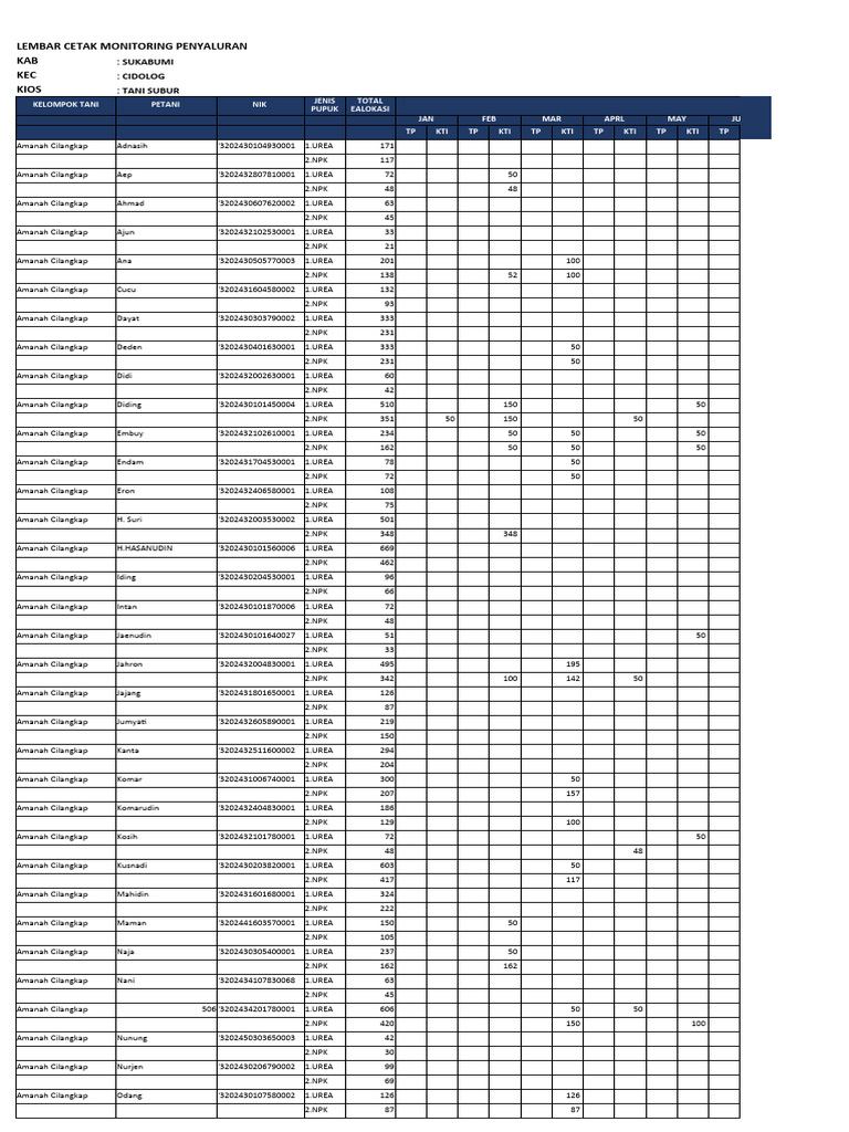 Logbook TANI SUBUR CIDOLOG Sukabumi | PDF