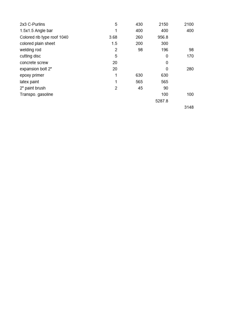 Construction Materials Inventory List | PDF