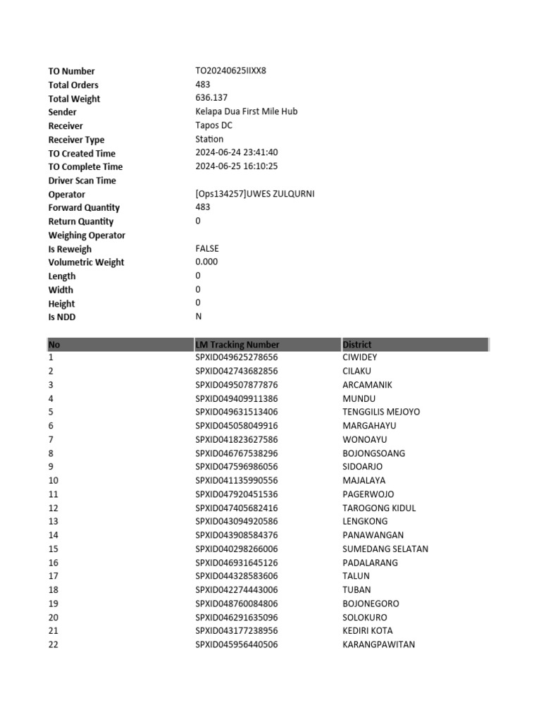 Transport List 1719987617 | PDF