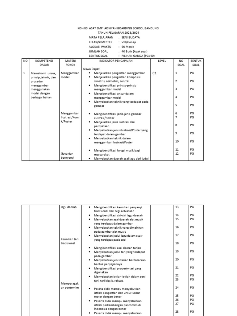 Kisi-Kisi ASAT Seni - Budaya - Kelas - VIII 2023-2024 (Genap) | PDF