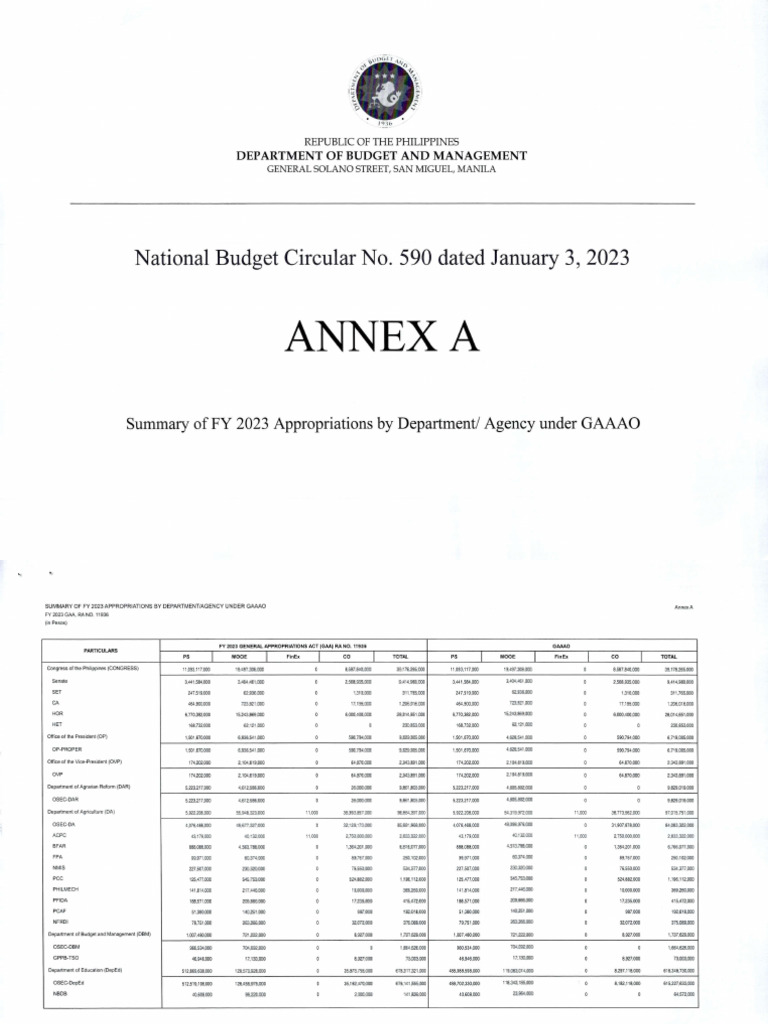 3 Annex A | PDF