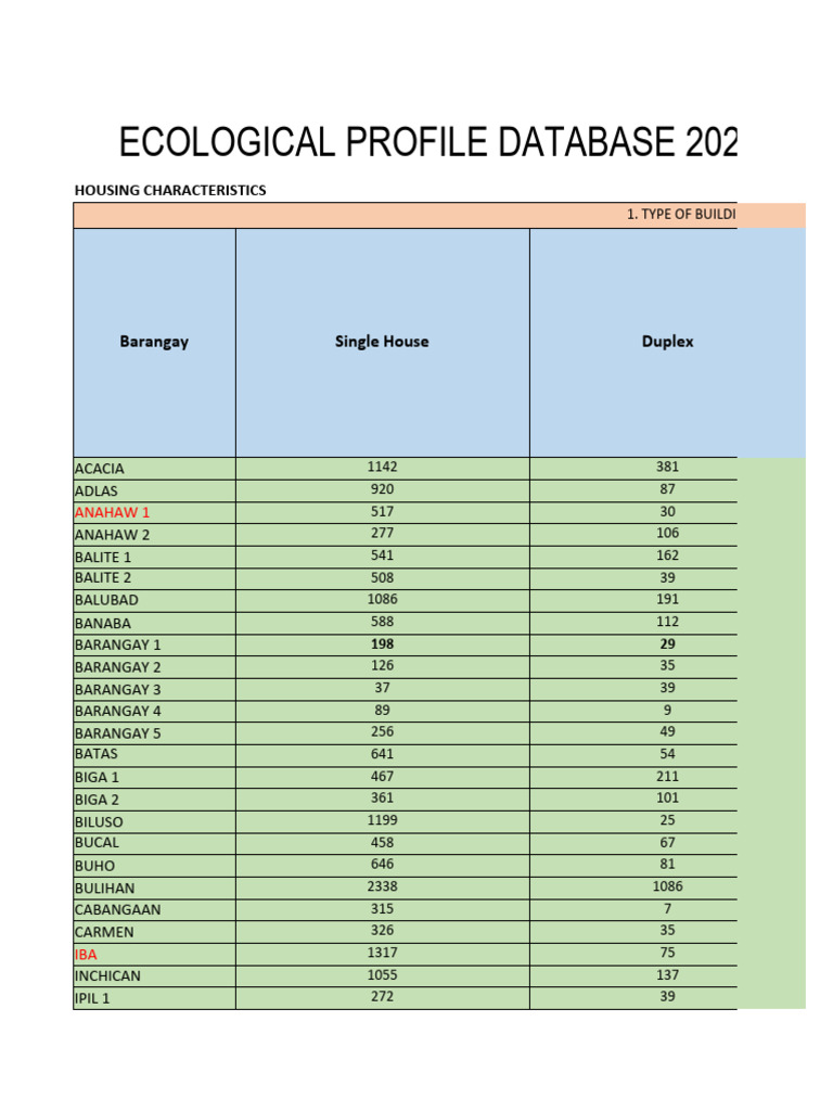 Ep & Bp 2023 Database (1) | PDF | Pollution