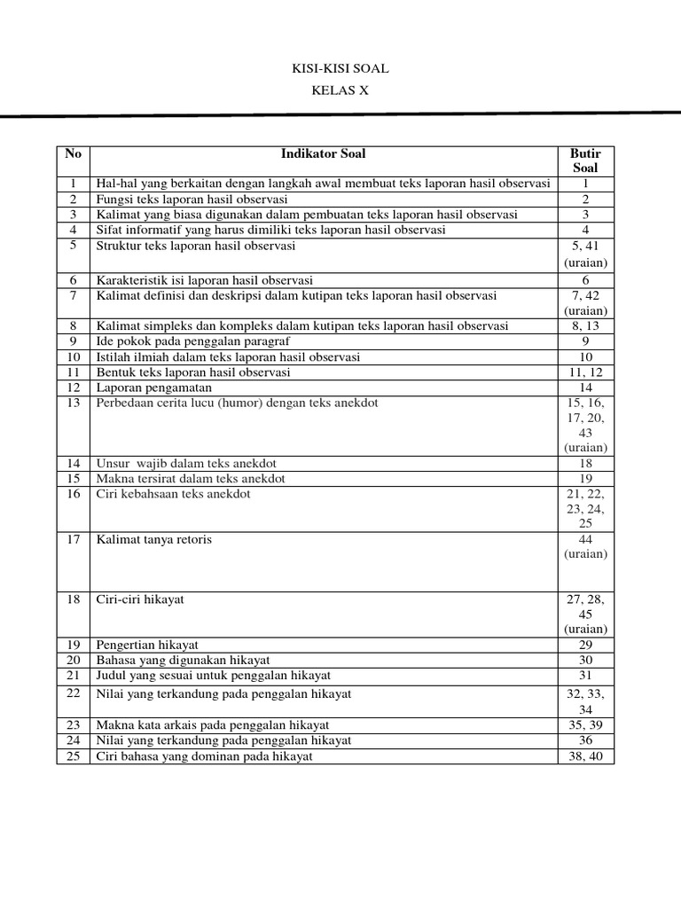 Kisi Kisi Soal Dan Instrumen Penilaian | PDF