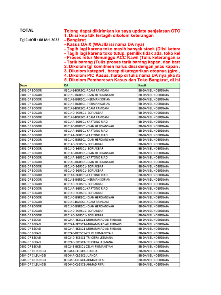 BDB - Aging OTOP 90 Hari Up (February Down) All Div Isi | PDF