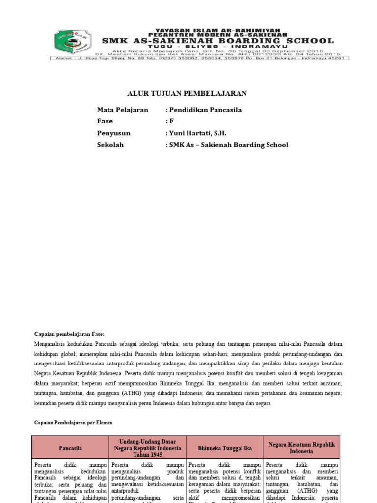 Winda Febrina-Draft Usulan ATP Pendidikan Pancasila Fase F.docx - Winda ...