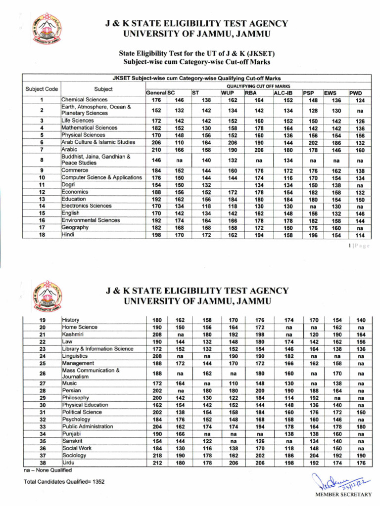 Jkset 2022 Cutoff | PDF