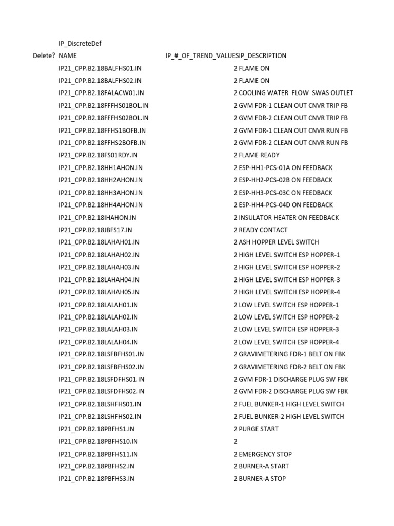 Format IP DiscreteDef | PDF | Switch | Electrical Engineering
