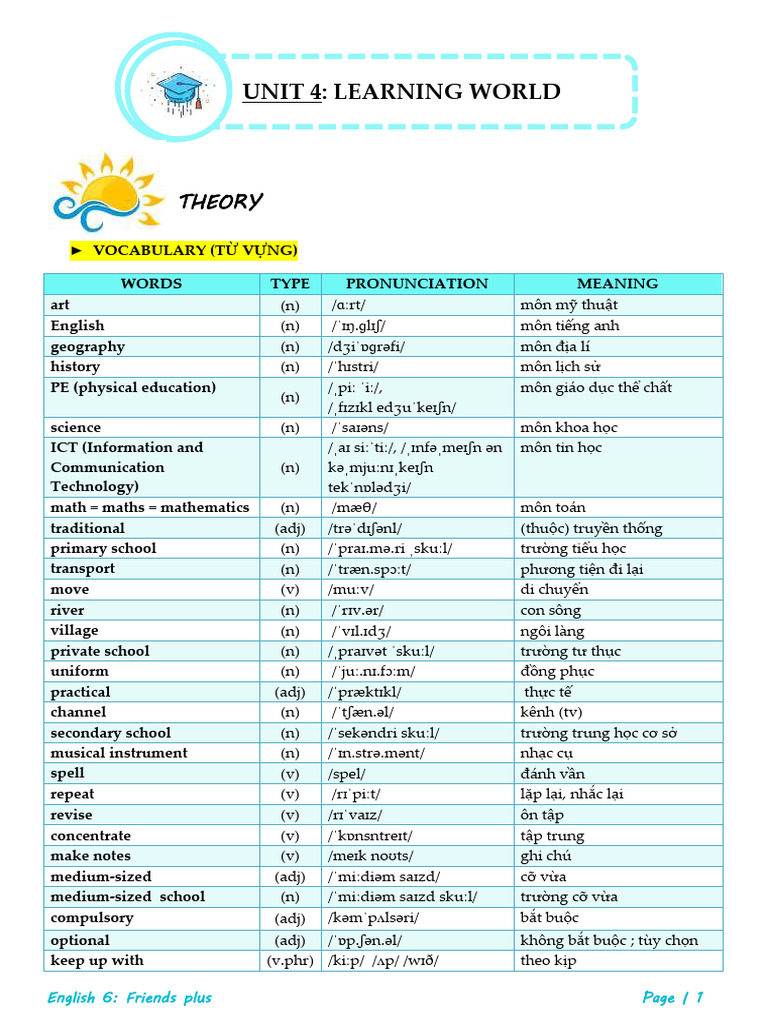 E6 - Unit 4 - 2 B | PDF