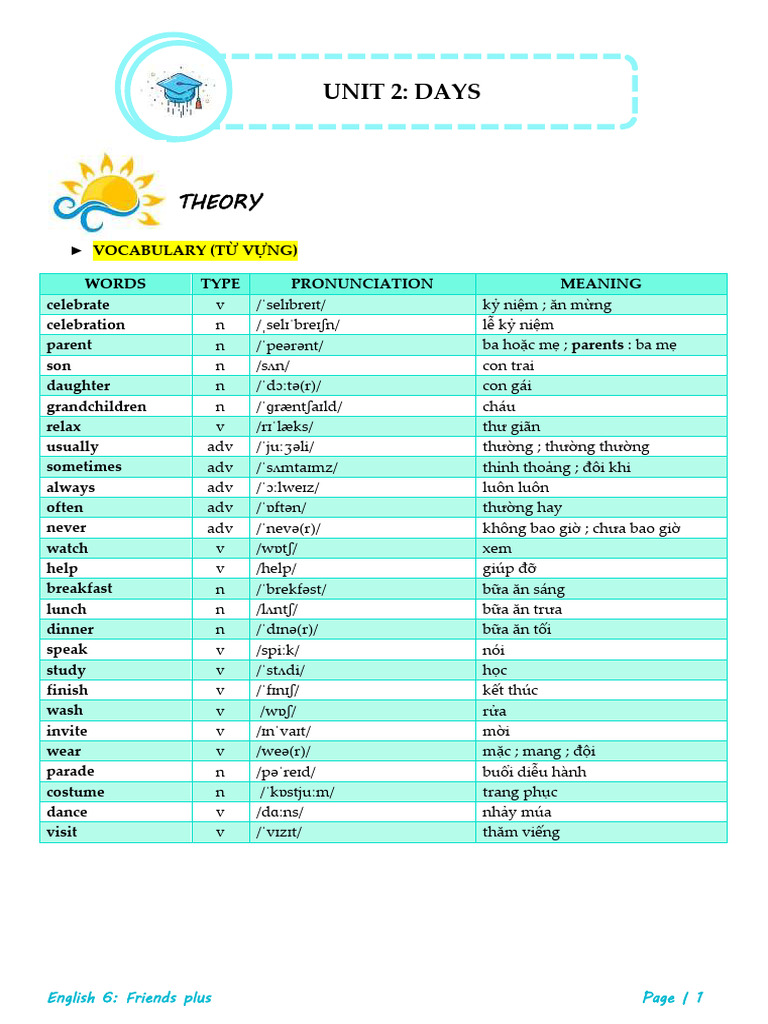 E6 - Unit 2 - 2 B | PDF