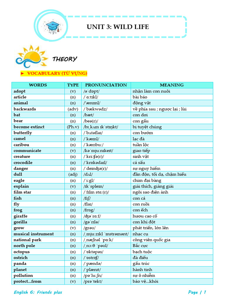 E6 - Unit 3 - 2 B | PDF