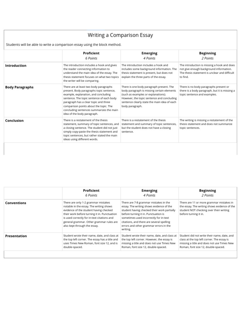 06:13 Comparison Essay Rubric | PDF | Paragraph | Essays