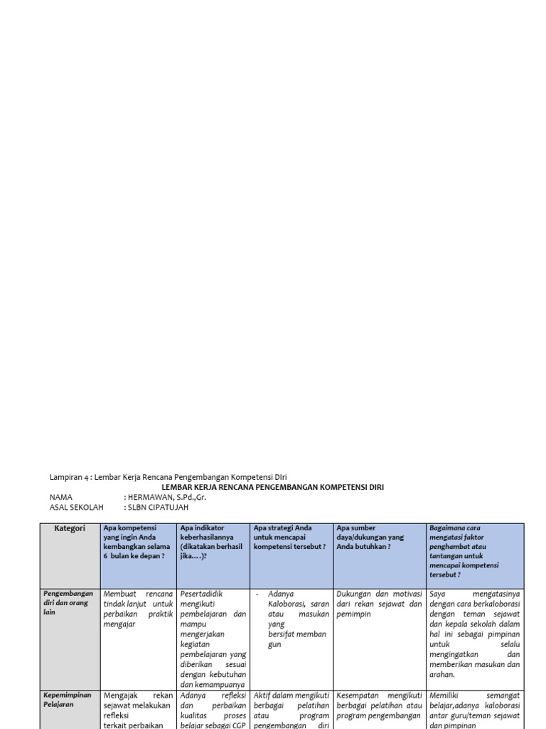 Lampiran 4 - Lembar Kerja Rencana Pengembangan Kompetensi DIri | PDF
