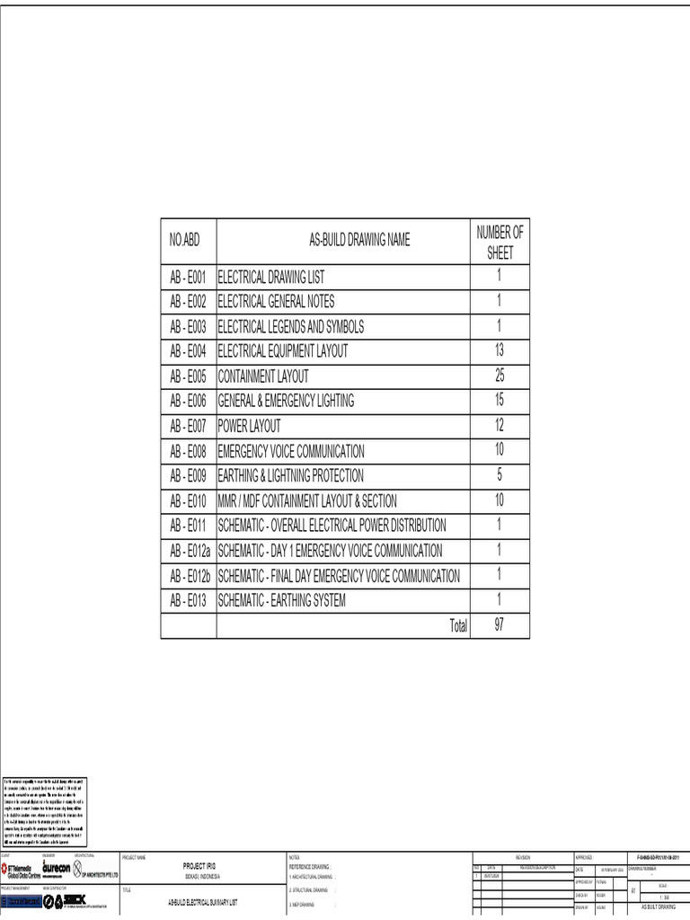 Summary List Drawing Electrical - Secm From Lies | PDF | Building ...