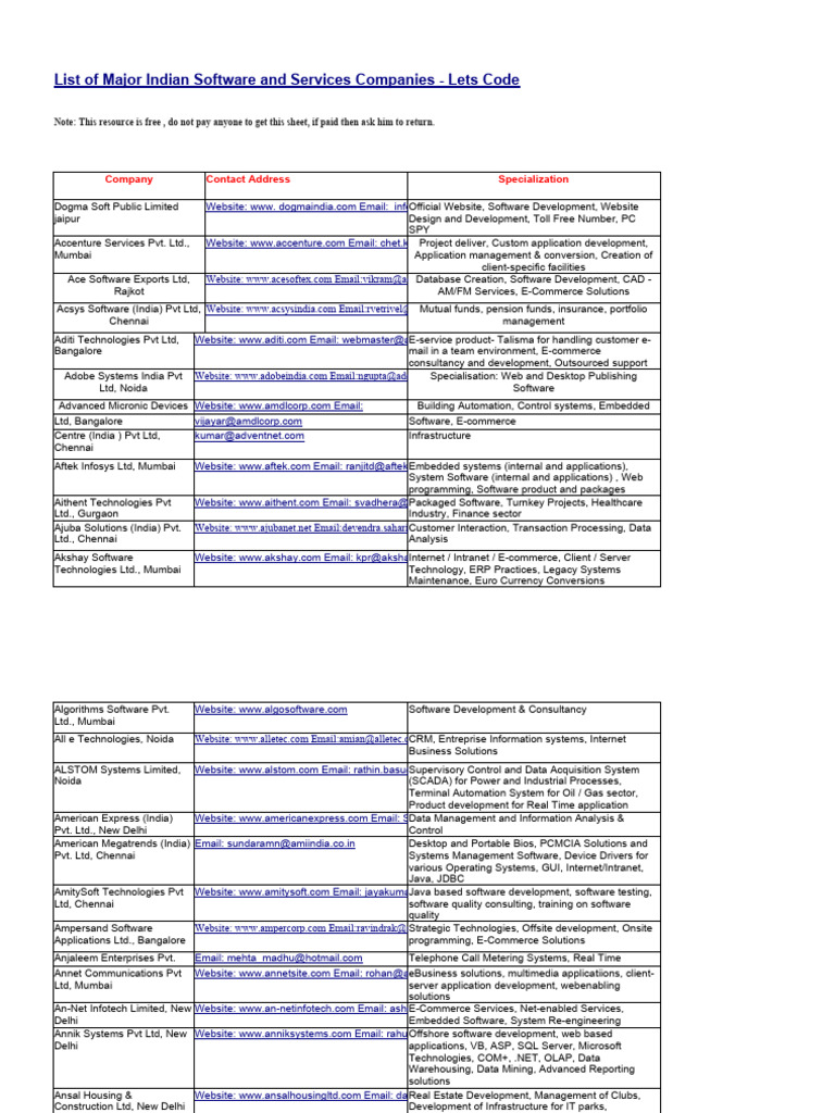 List of Major Software Companies in India | PDF | Enterprise Resource ... List of Major Software Companies in India | PDF | Enterprise Resource ...