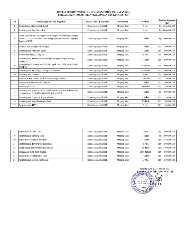 Usulan kegiatan Pembangunan 2024-1 | PDF