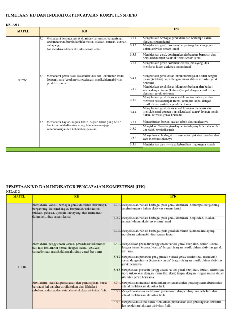 KD Dan Ipk Pjok SD | PDF