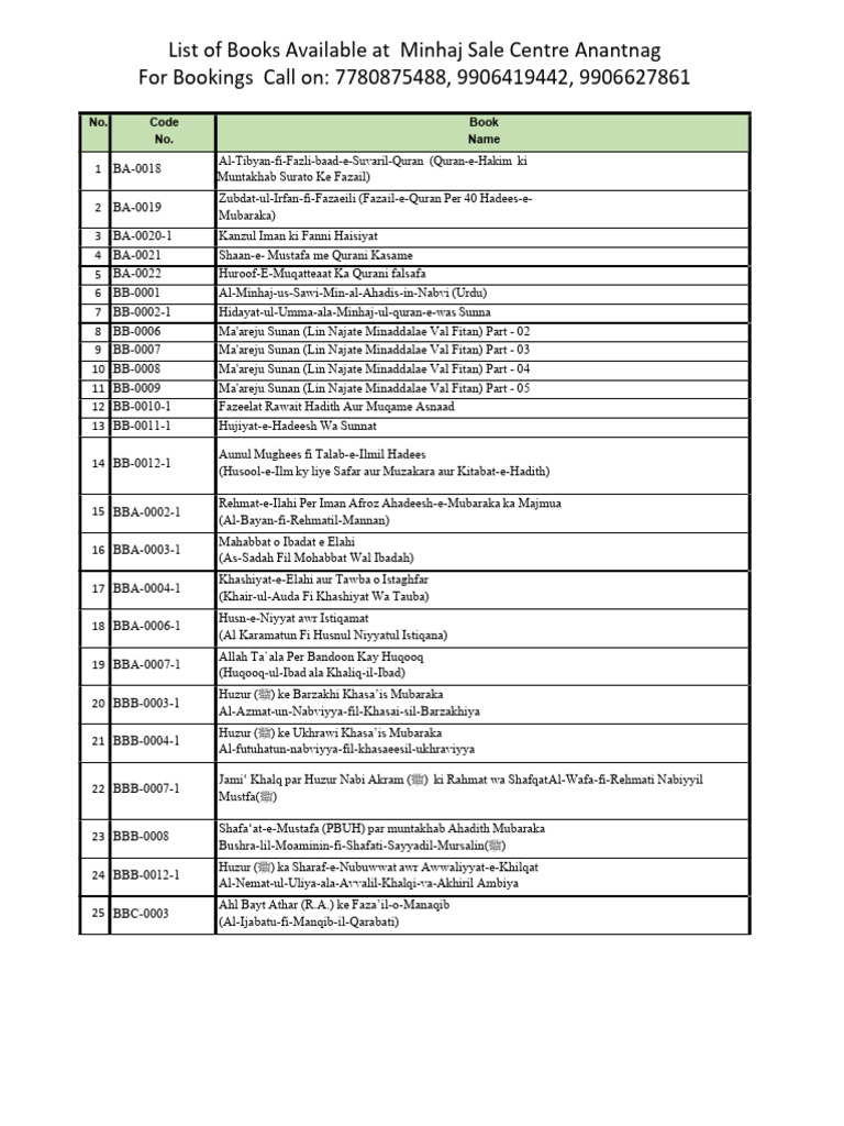 Books on Islamic Teachings Available | PDF | Islamic Branches | Islamic ...