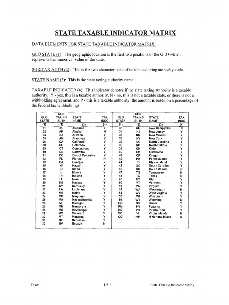STATE TAXABLE INDICATOR MATRIX | PDF