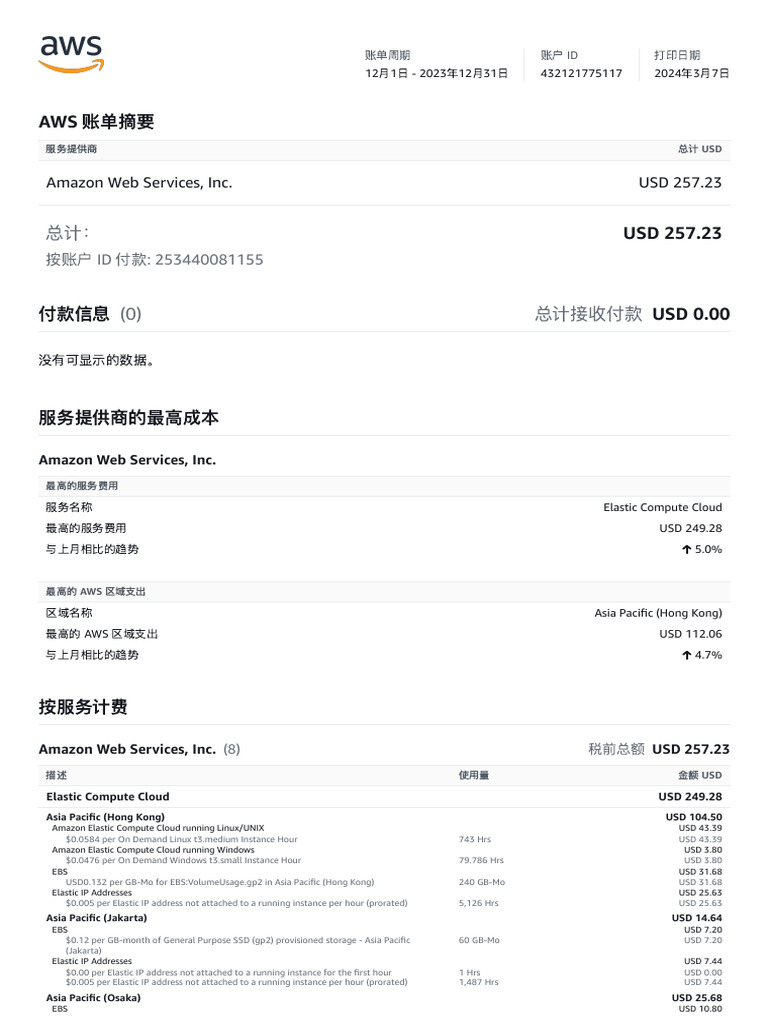 AWS-202312 | PDF | Amazon Web Services | Collective Intelligence