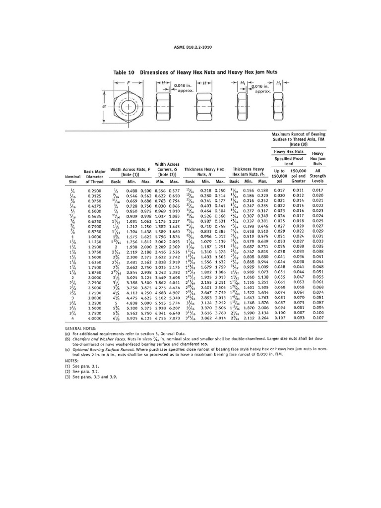 Spec Heavy Hex Nut | PDF