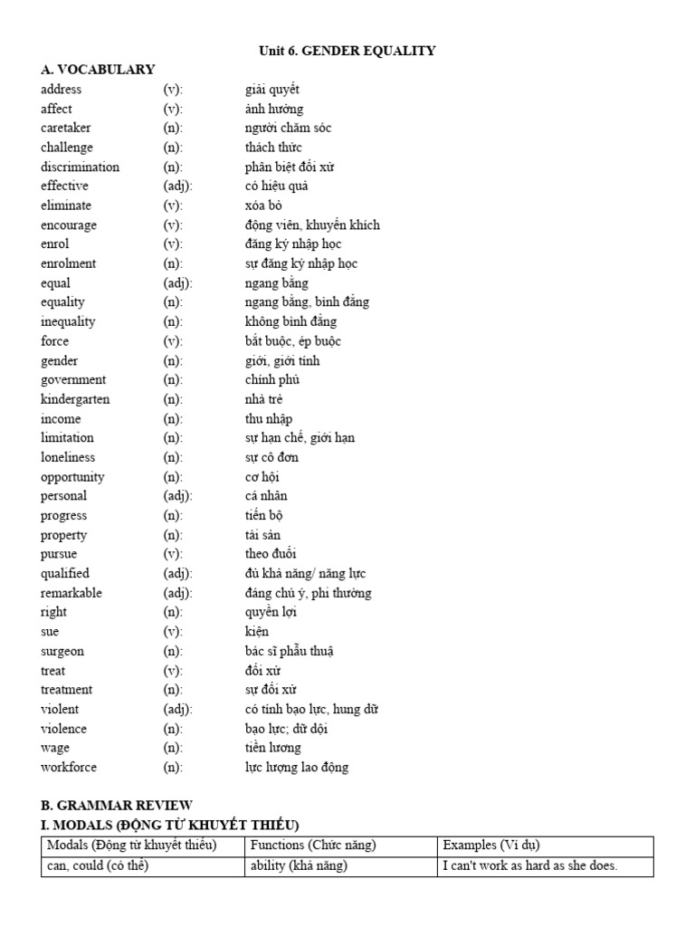 Unit 6. Gender Equality A. Vocabulary | PDF