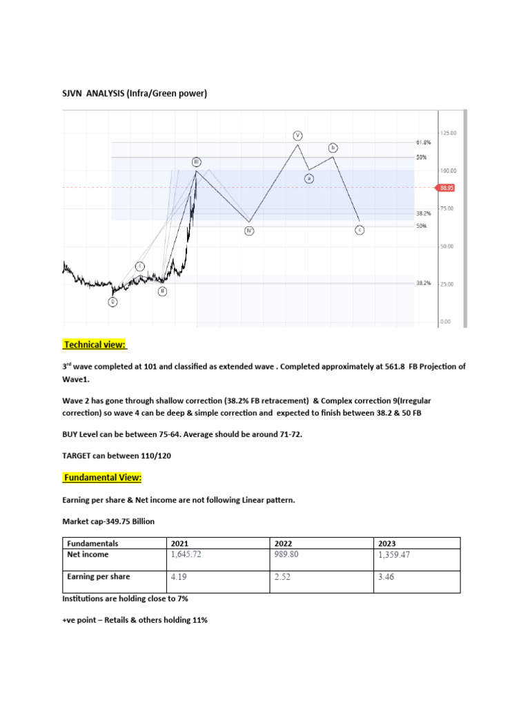 SJVN ANALYSIS | PDF | Business | Finance & Money Management