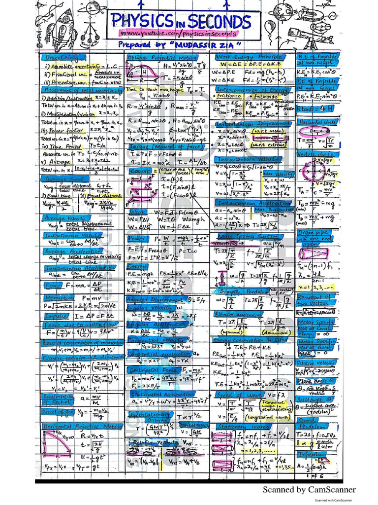 MDCAT Physics Formula Sheet | PDF