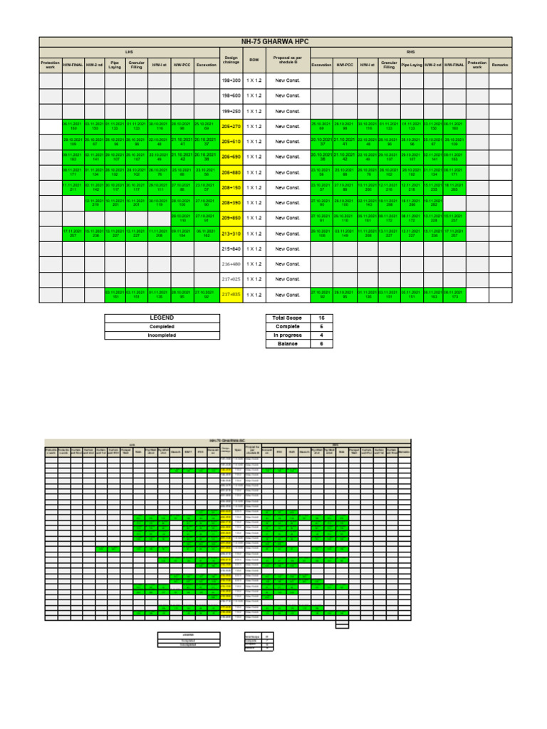 Structure Strip Chart. | PDF