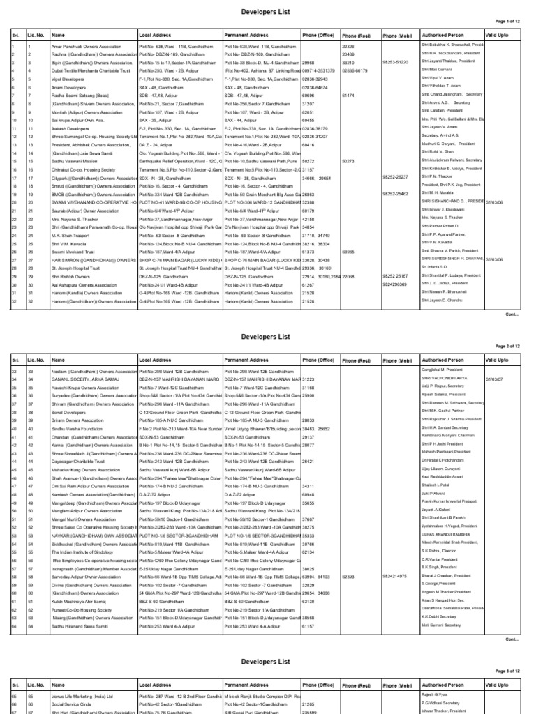 Developer List | PDF