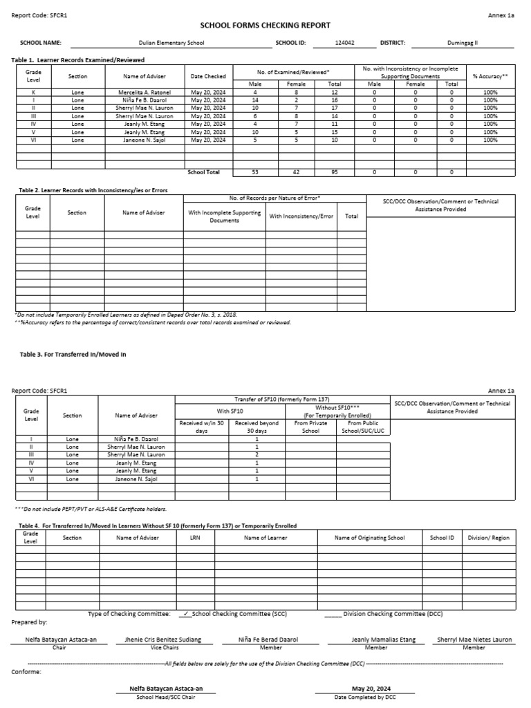 Annex 1a School Forms Checking Report 1 | PDF