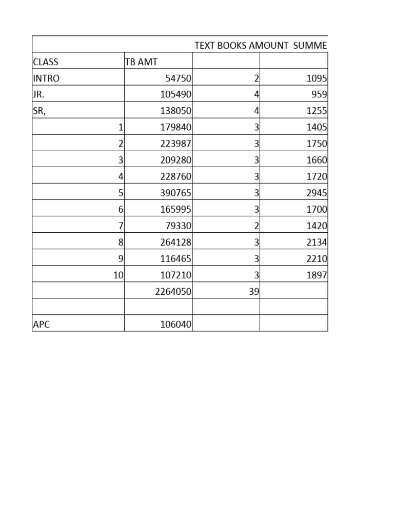 TB Sold Summery | PDF