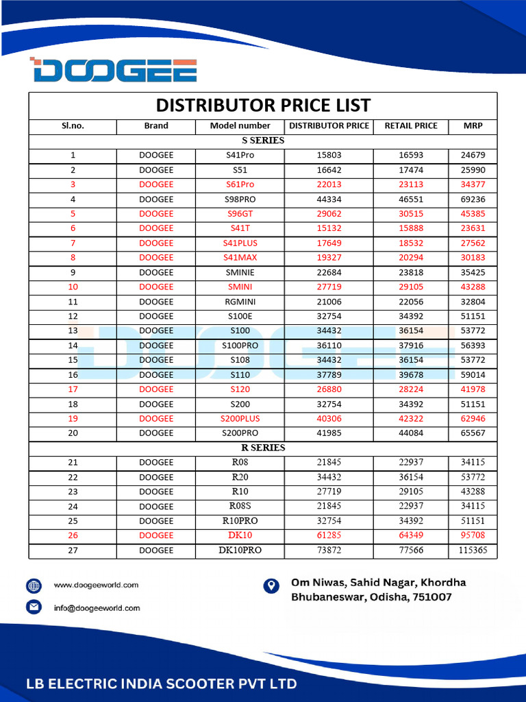Doogee DISTRIBUTOR Price List | PDF | Payments | Marketing