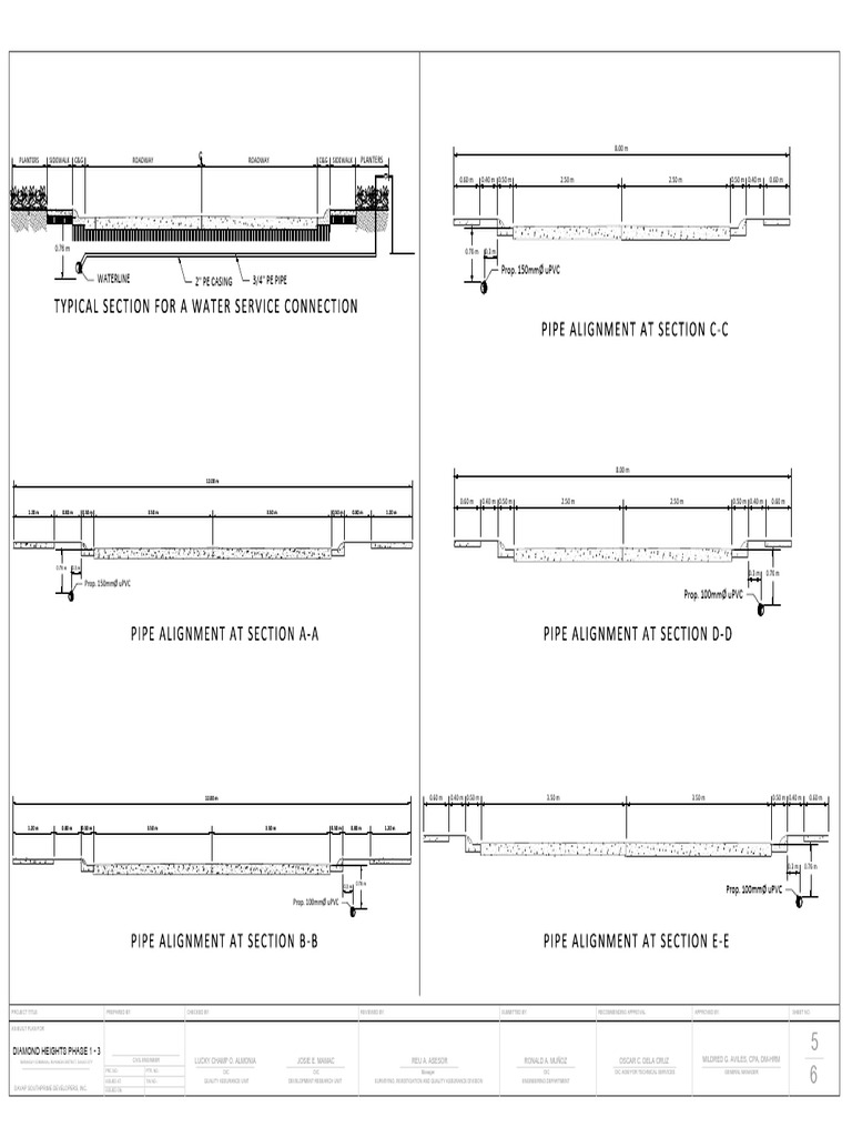 Typical Section For A Water Service Connection Pipe Alignment at ...