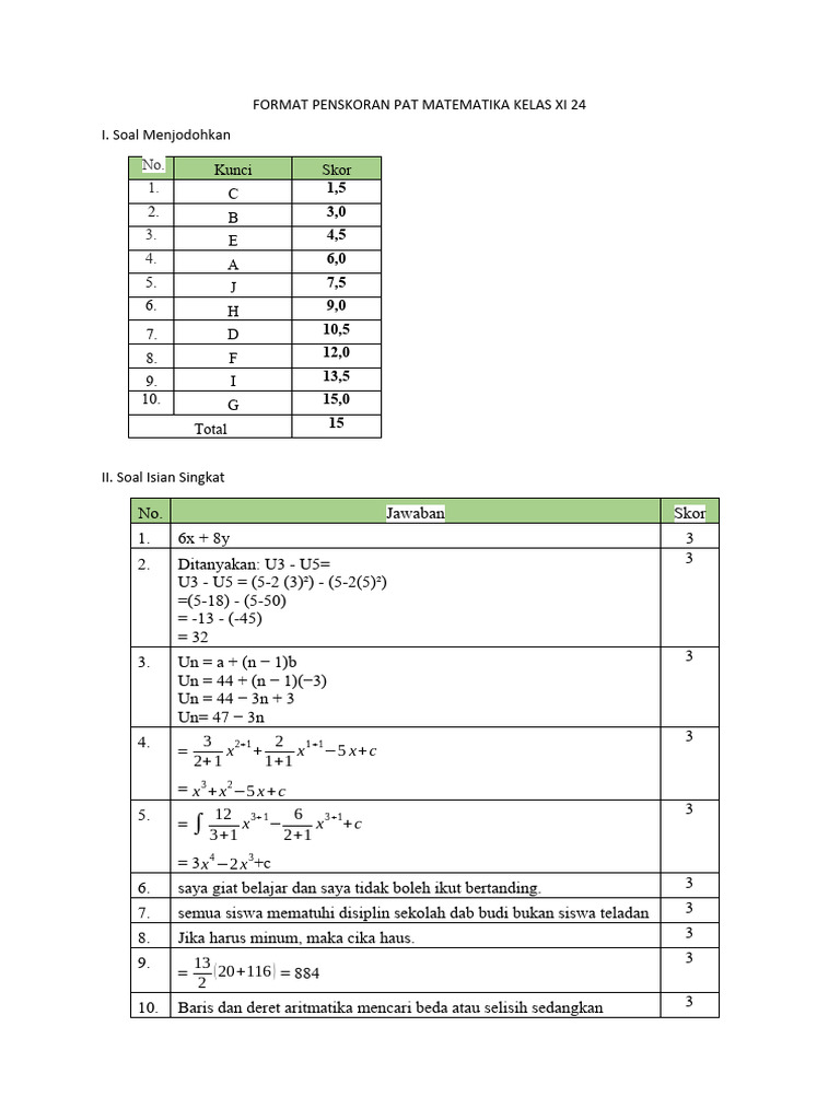 6.format Penskoran Pat MTK Xi 24 | PDF