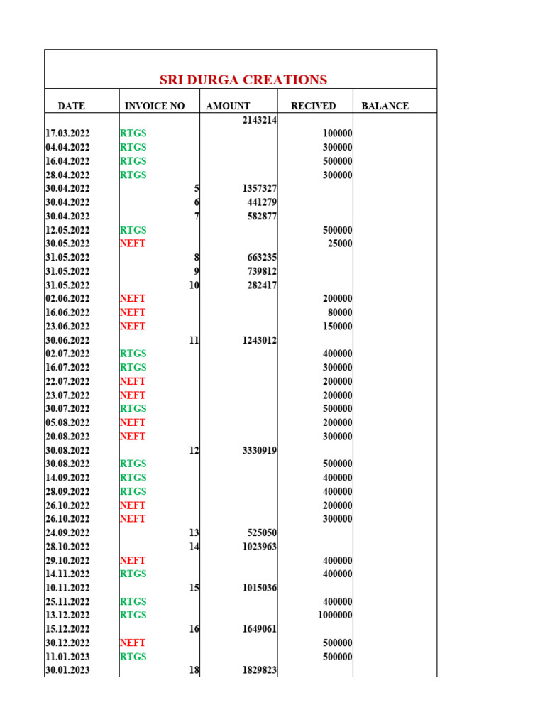 Sri Durga Creations | PDF