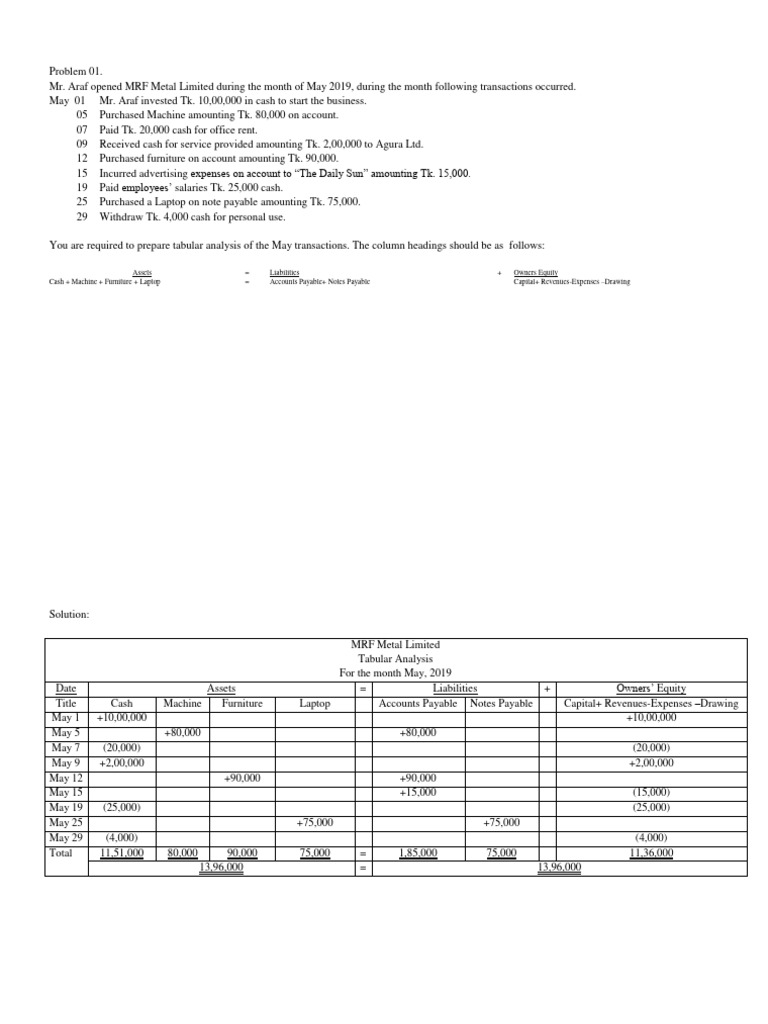 Chapter 02 Tabular Analysis | Download Free PDF | Equity (Finance) | Expense