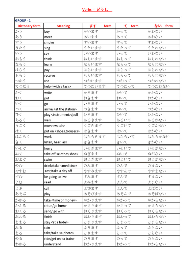 N5 Japan Verb New 1 | PDF