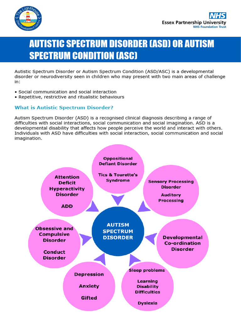 Autistic Spectrum Disorder or Autism Spectrum Condition Information ...