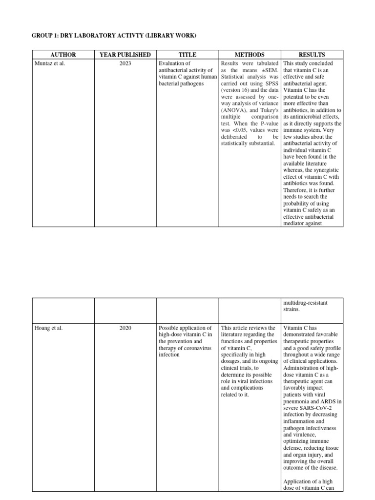 GROUP 1 - Dry Lab #9 | PDF | Analysis Of Variance | Medical Specialties