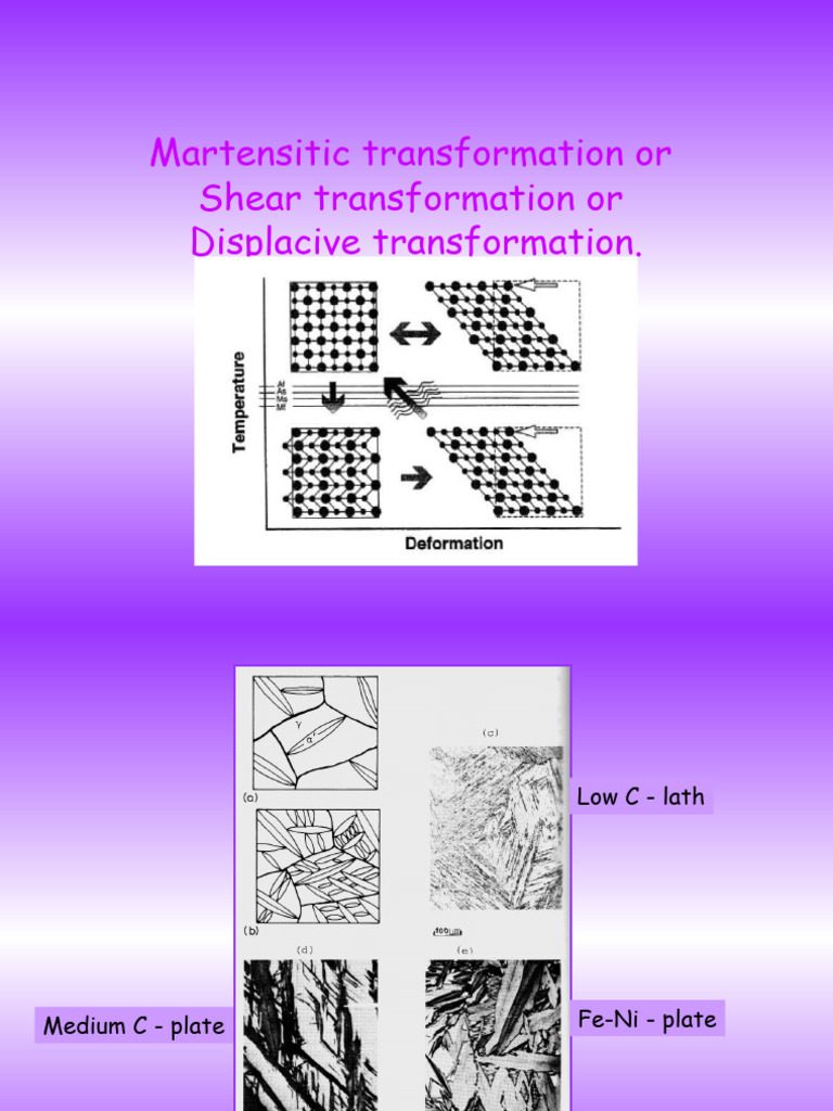 15 Martensite | PDF | Dislocation | Plasticity (Physics)