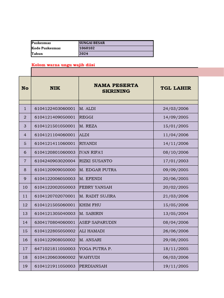 SDQ SMK N 1 MHS | PDF