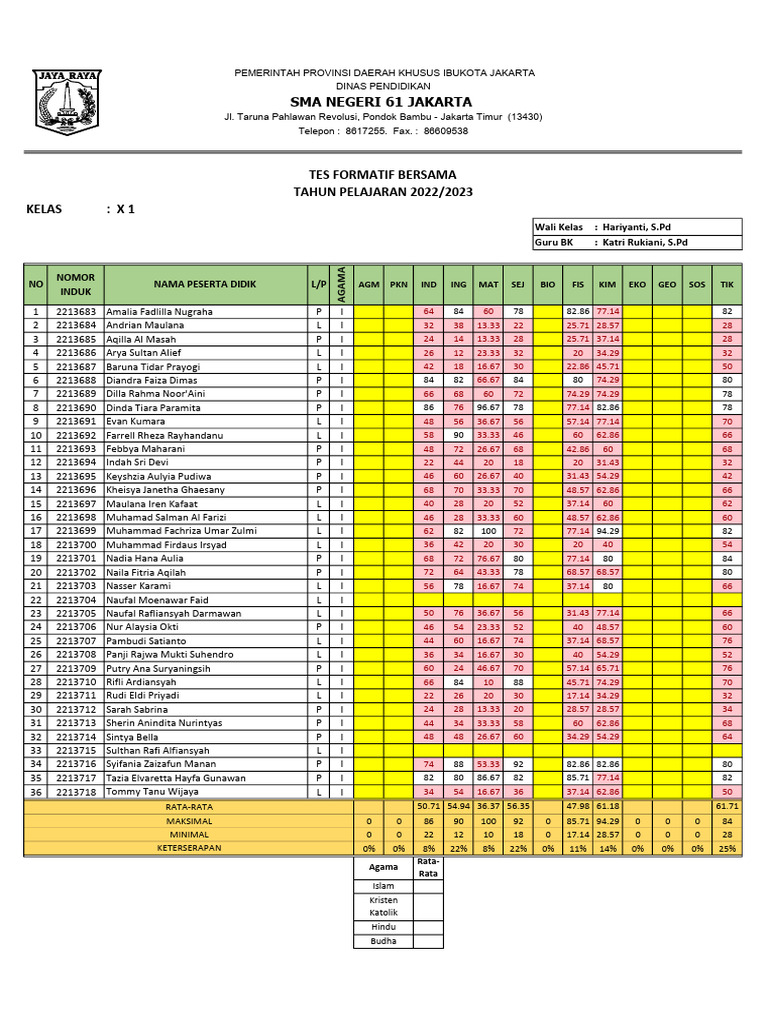 TFB X Ganjil 2022 Hari 1-3 | PDF