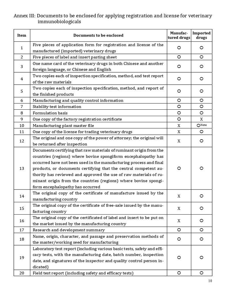 附件三：申請動物用生物藥品檢驗登記應檢附之資料 (Annex III Documents to be enclosed for ...