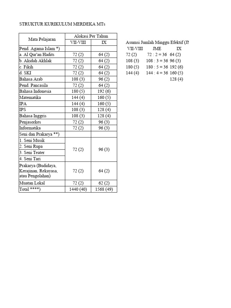 Struktur Kurikulum Merdeka Mts Pdf