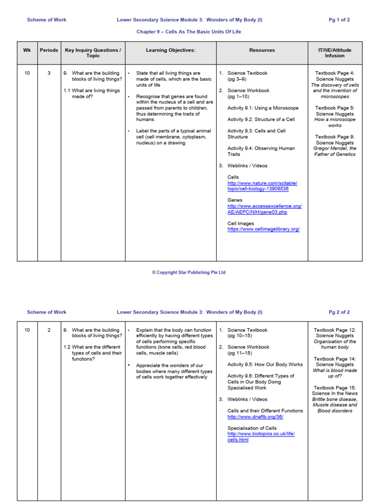 Lss Mod 3 CHPT 9 Cells As The Basic Units of Life | PDF | Cell (Biology) | Gene