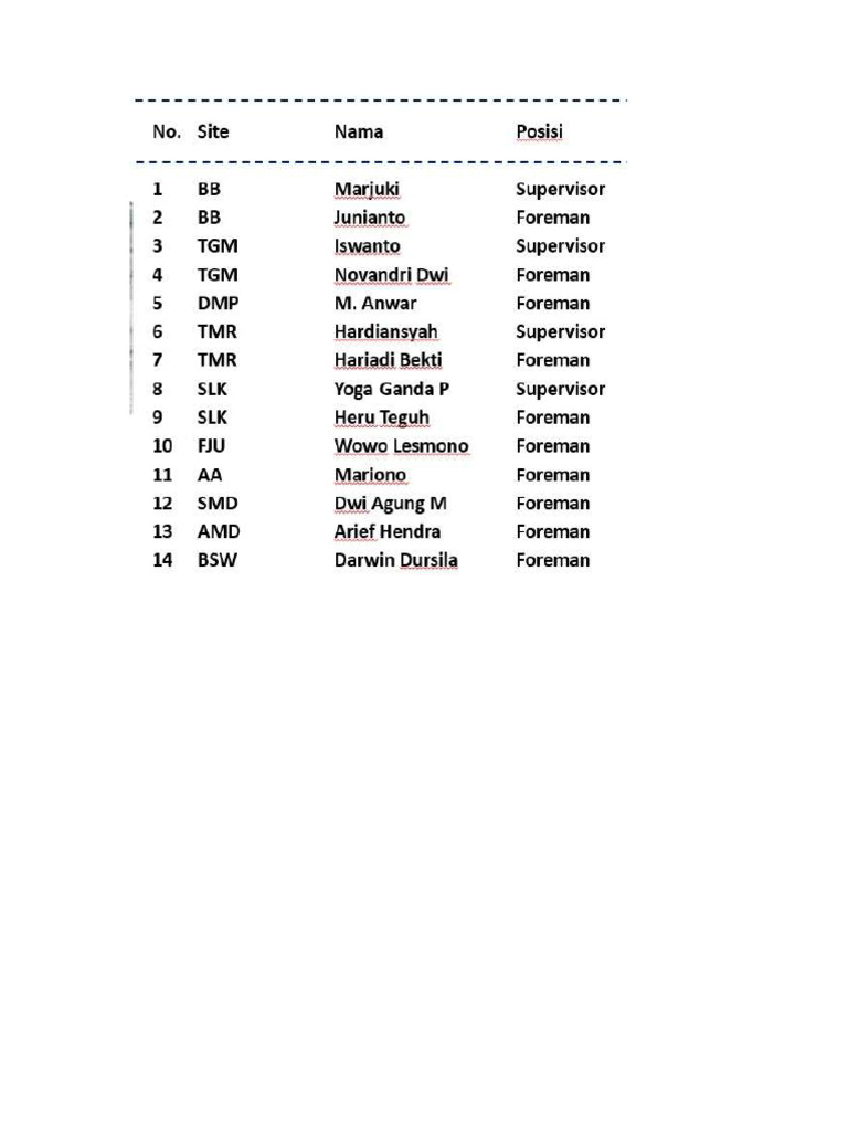 List Peserta WS SPV | PDF