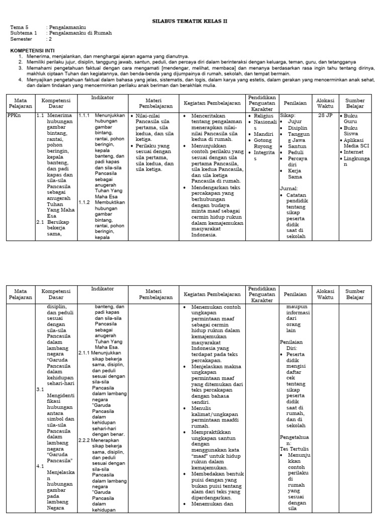 Silabus Tematik Kelas II: Pengalamanku | PDF